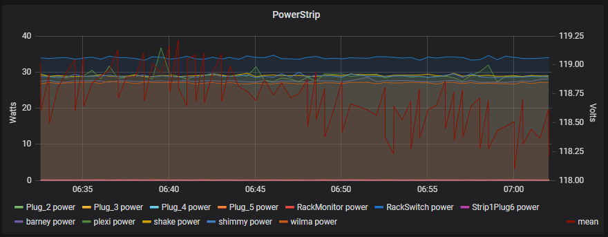 Finally got lab power monitoring from TP Link into Grafana! : r/homelab